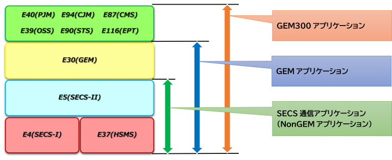 SECS/GEM/GEM300について | 株式会社グッドコンピュータ