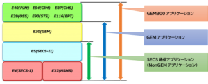 SECS/GEM/GEM300について | 株式会社グッドコンピュータ